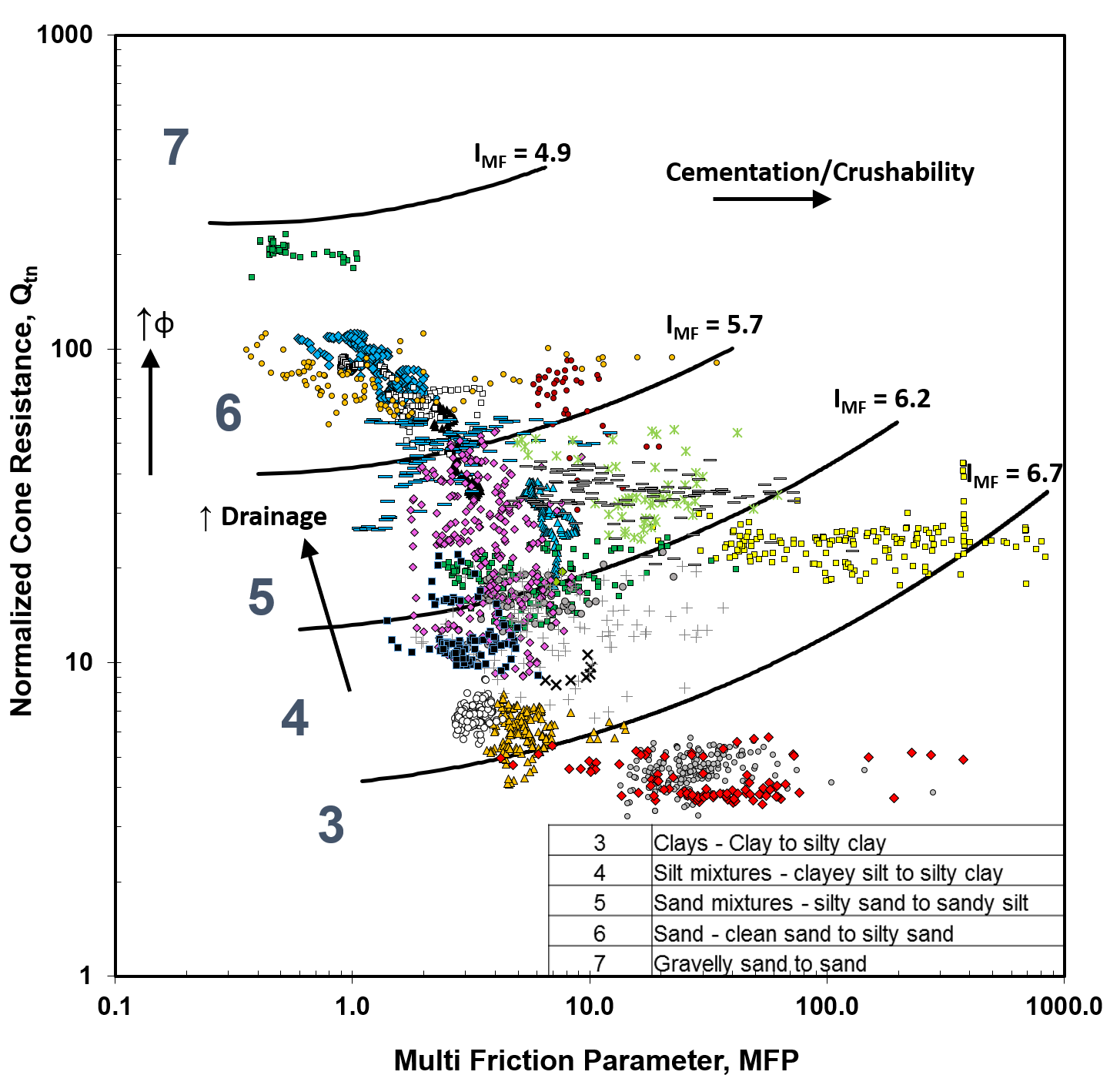 Research | Granular Materials Lab